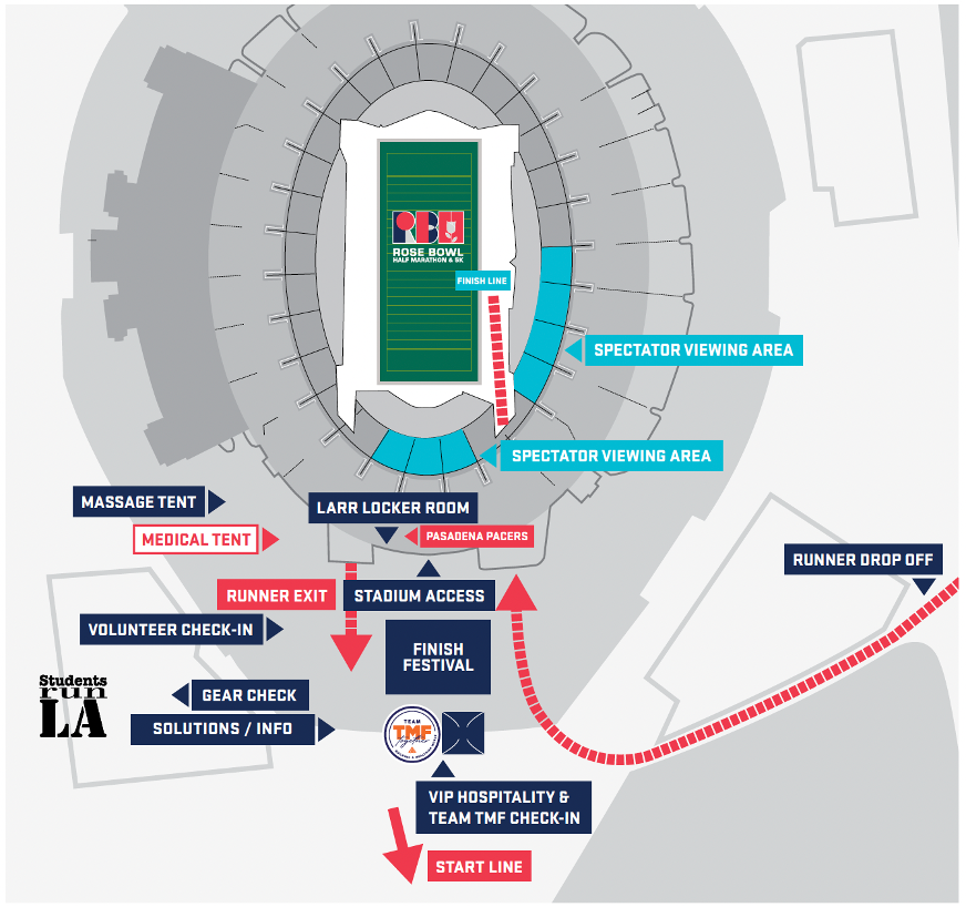 Rose Bowl Half & 5k Race Weekend Overview - The McCourt Foundation