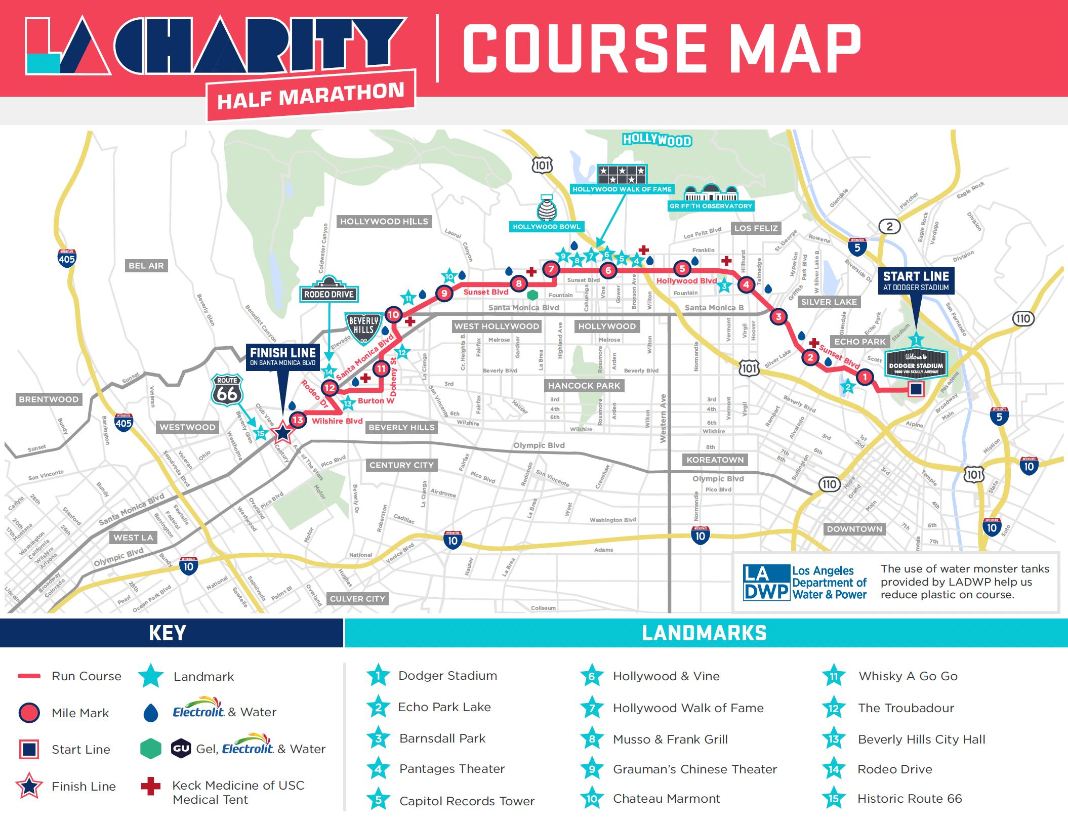 LA Marathon Distances & Courses - The McCourt Foundation